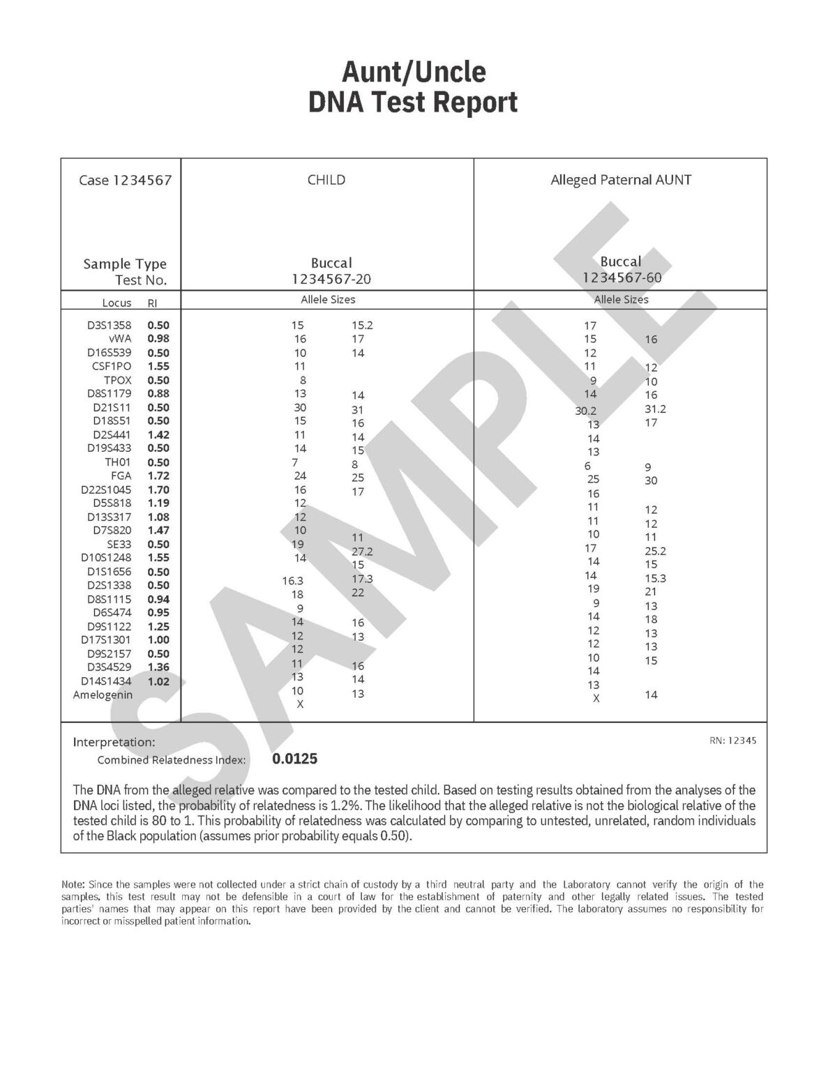 Understanding Your DNA Paternity and Relationship Results - Home Paternity